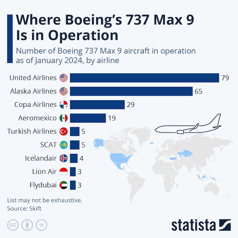 All Boeing 737 Max 9 Jets With Plug Doors to Remain Grounded Until ...